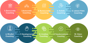 Different Styles of Coaching: The Ultimate Guide