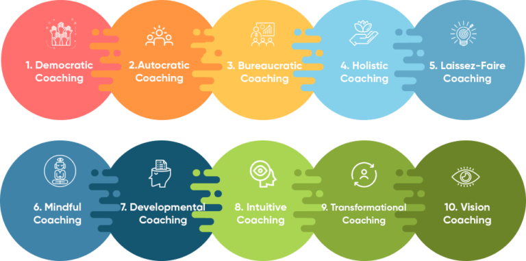 Different Styles of Coaching: The Ultimate Guide